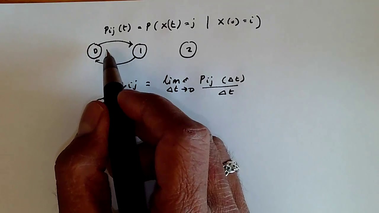 Stationary probability distribution of a birth death process - YouTube