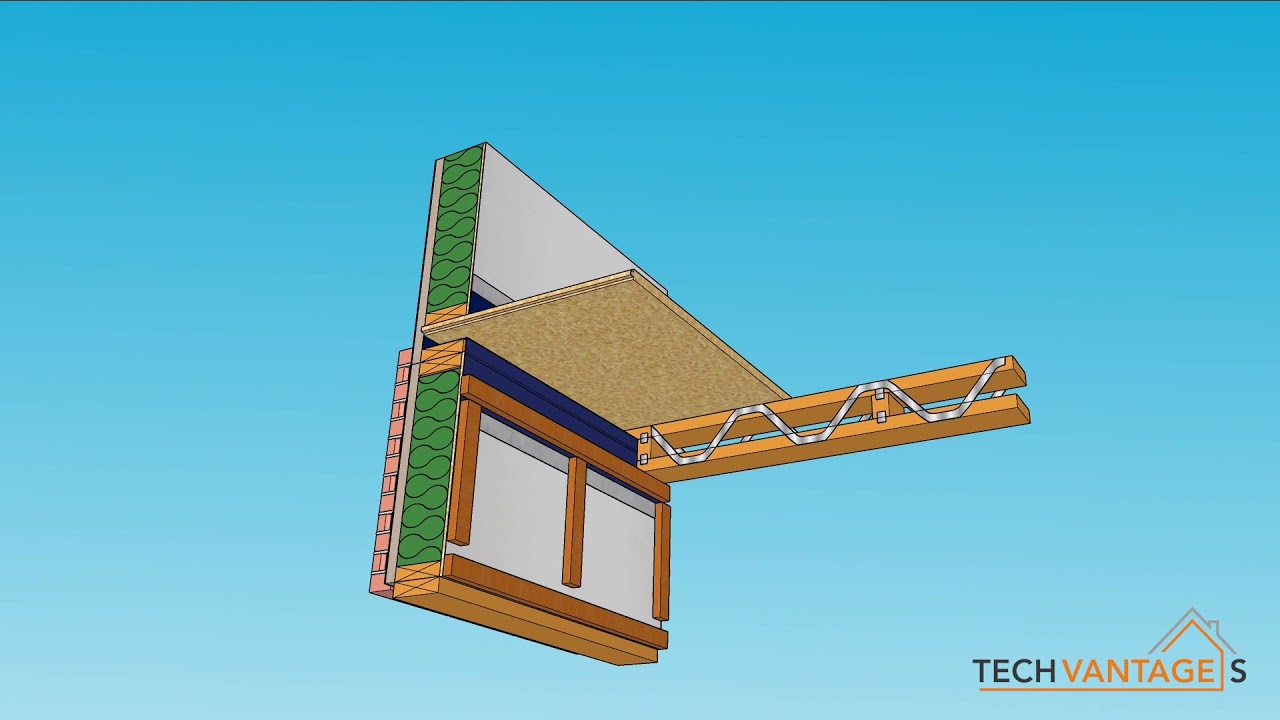 An introduction to Frame Technologies’ TechVantage™ Systems - YouTube