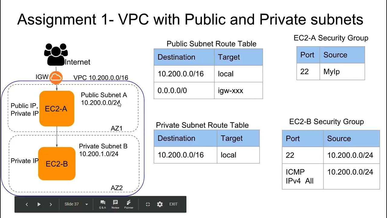 AWS VPC Public and Private Subnets project - YouTube