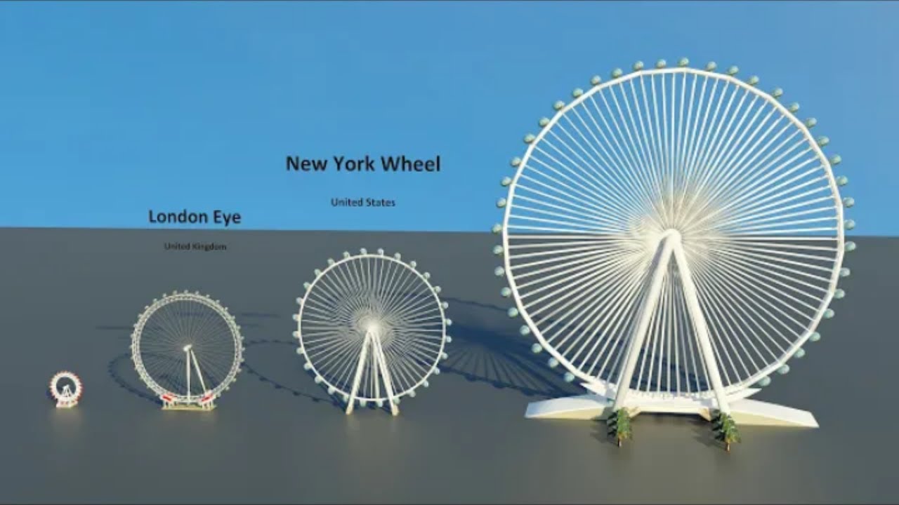 Ferris Wheels Size Comparison | 3d Animation Comparison | 10 Tallest Ferris Wheels in the World ...