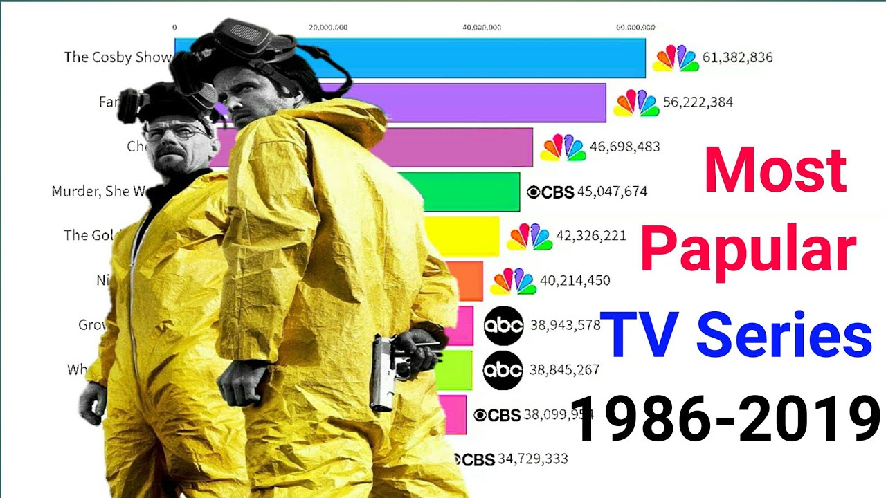Most Popular TV Series 1986 2019 YouTube most-popular-tv-series-1986-2019-youtube