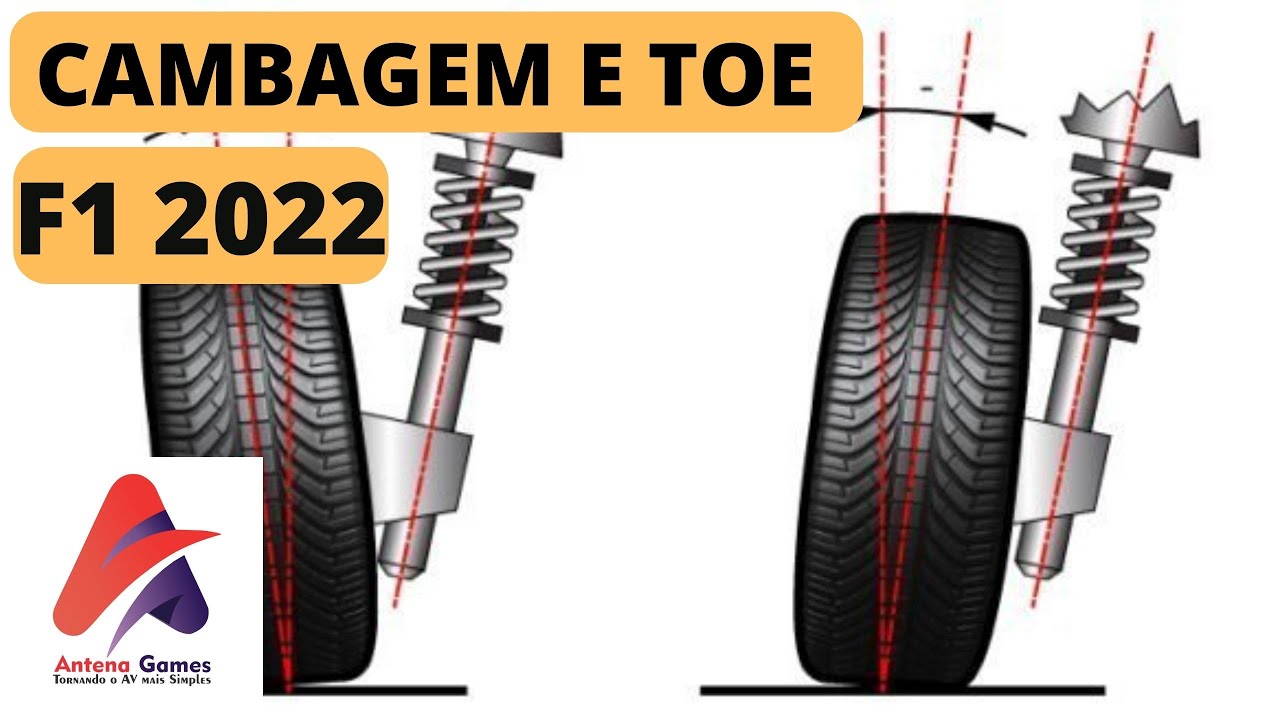 F1 2022, CAMBAGEM E TOE, "GEOMETRIA DA SUSPENSÃO". "PASSO A PASSO ...