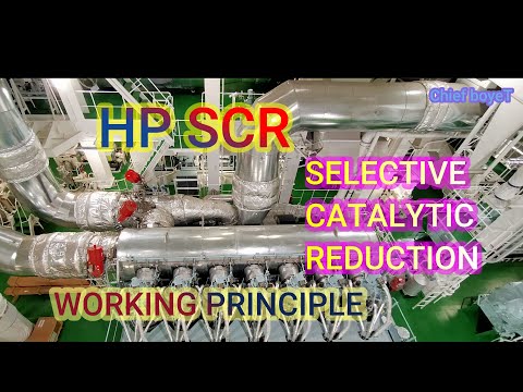 High Pressure SCR ( Selective Catalytic Reduction) Working Principle ...