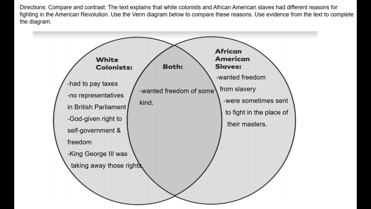 American Revolutionary War Venn Diagram Monday, Oct Update Your Table