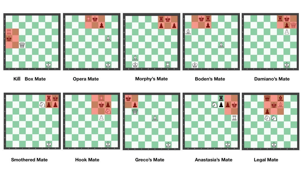 10 Must Know Checkmates - YouTube