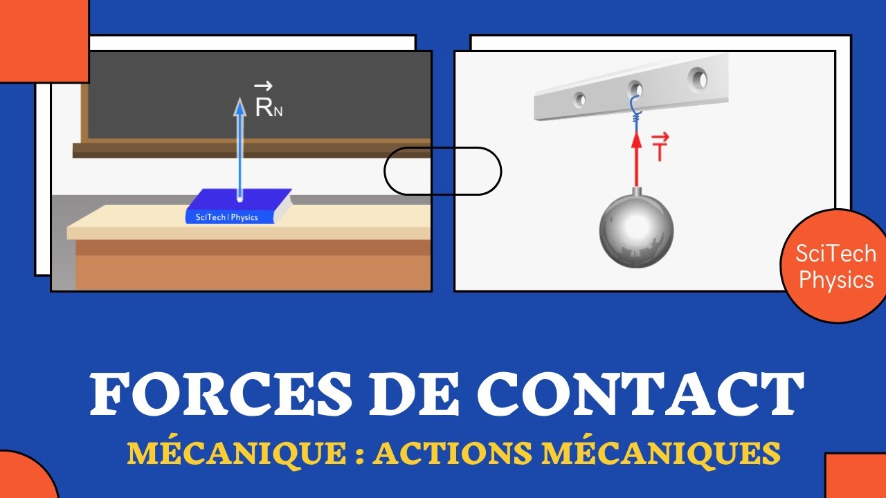 4- Forces de contact | Animation Physique | Physics Animation | - YouTube