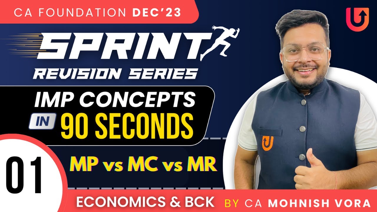01- SPRINT Revision Series | IMP Concepts in 90 Sec | Eco BCK | CA ...