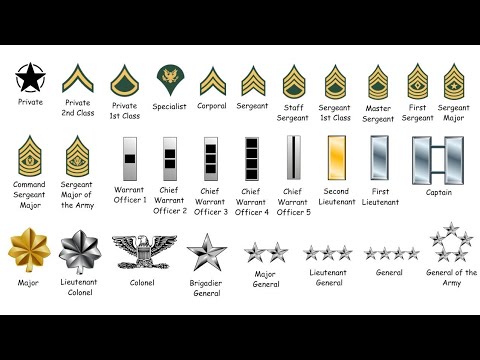 Every Rank in the U.S. Army Explained - YouTube