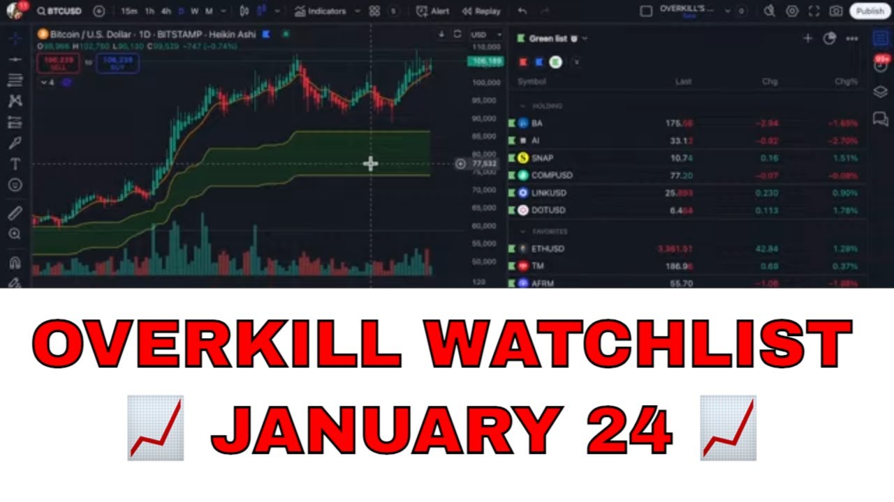 📈 OVERKILL WATCHLIST - January 24, 2025 - APPL, BTC, ETH & More! - YouTube