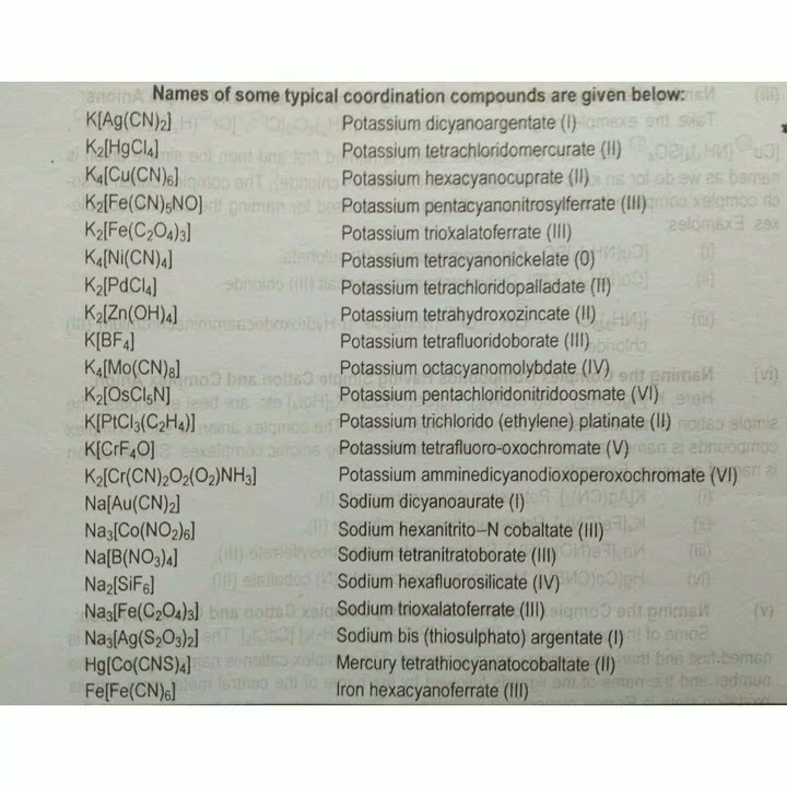 IUPAC naming of complex compound.... - YouTube
