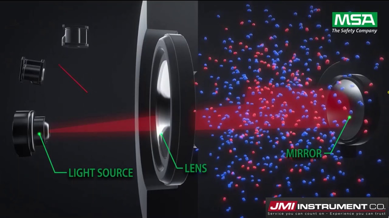 MSA IR Sensor - YouTube