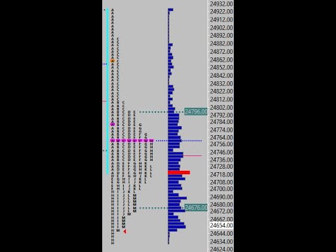 (June 4, 2025) - Nifty Order Flow & Market Profile Chart Live Stream ...