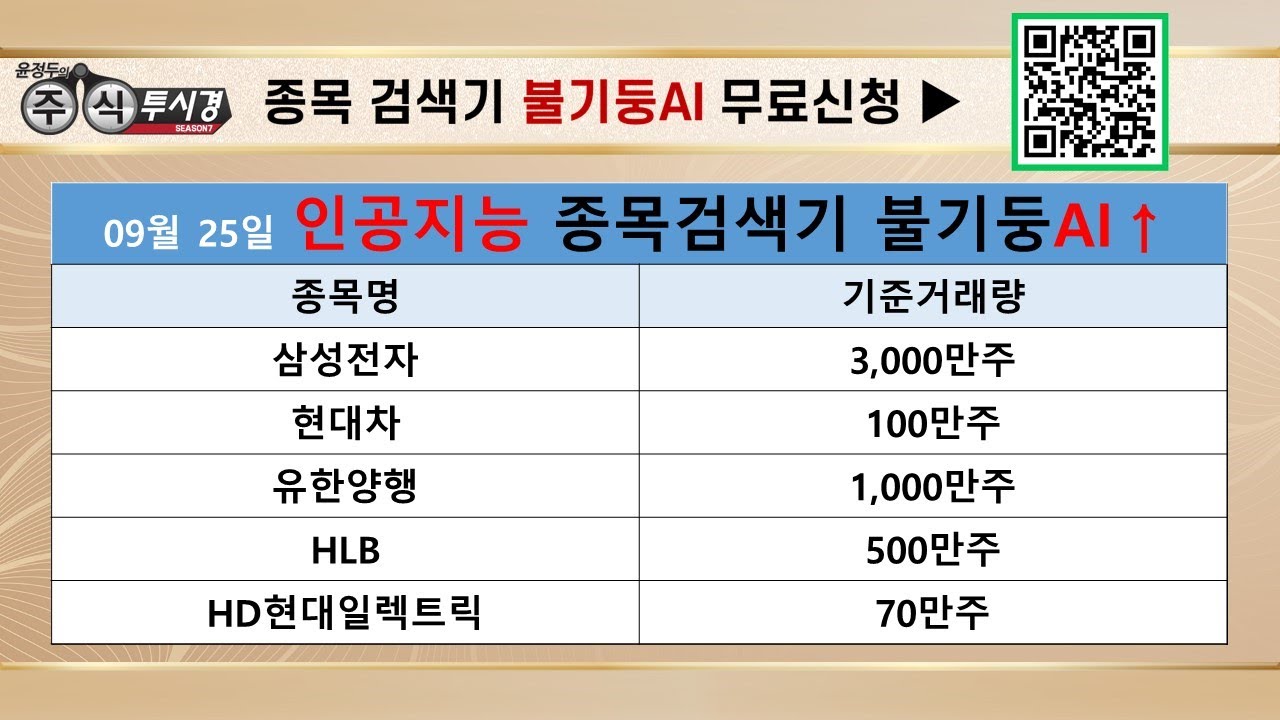 불기둥ai 세력주 25일 개장전 상한가↑따라잡기 유한양행 에코프로 알테오젠 Sk하이닉스 현대차 엔켐 이수스페셜