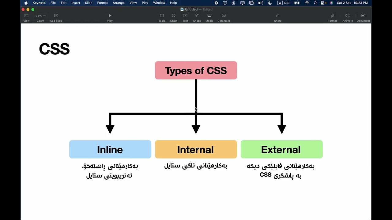 HTML, CSS and JS Course 12 [Kurdish] - YouTube
