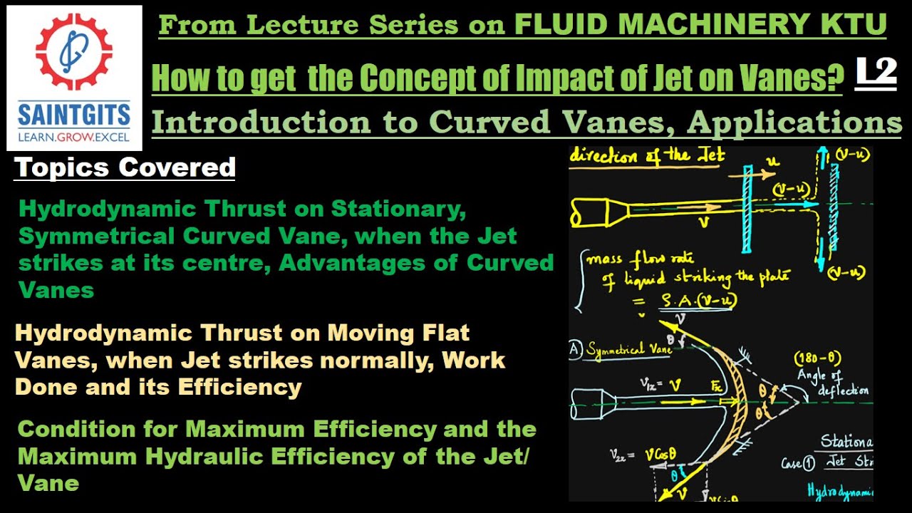Fluid Machinery KTU, Impact of Jet on Vanes, Moving Flat Vane ...