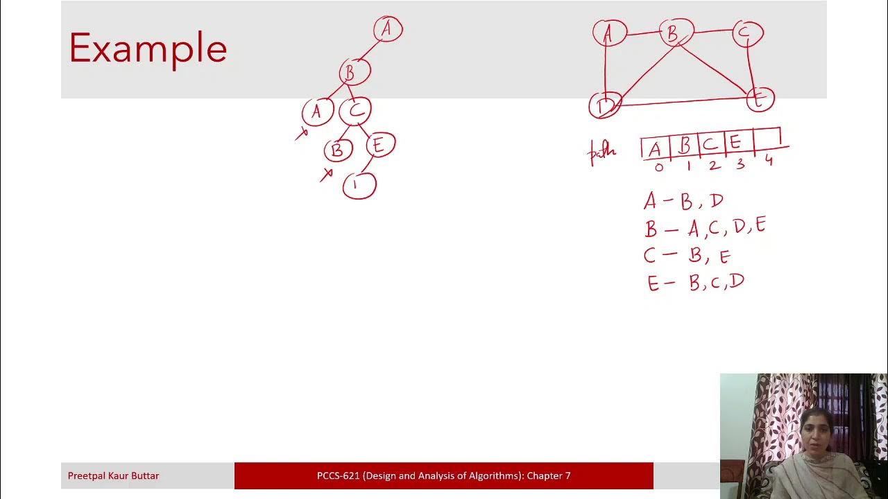 7.5 Backtracking - Hamiltonian Cycles - YouTube