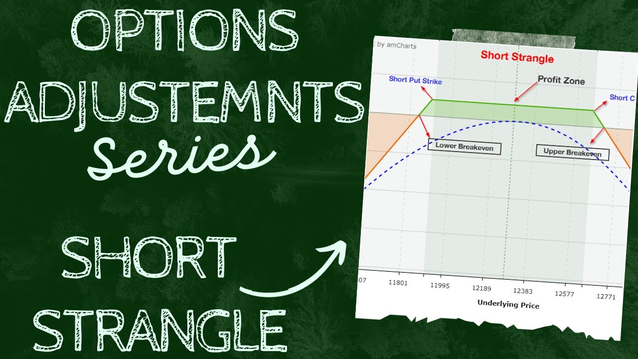 Options Adjustments Series | Learn Short Strangle Options Strategy ...