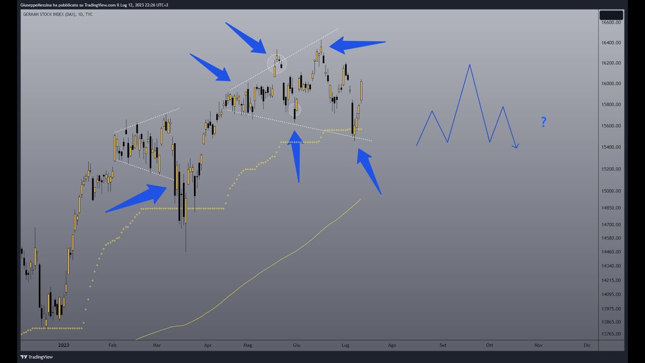DAX Testa e Spalle o Megafono? 12.07.23 - YouTube
