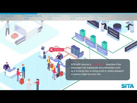 SITA Border Management Animation - YouTube