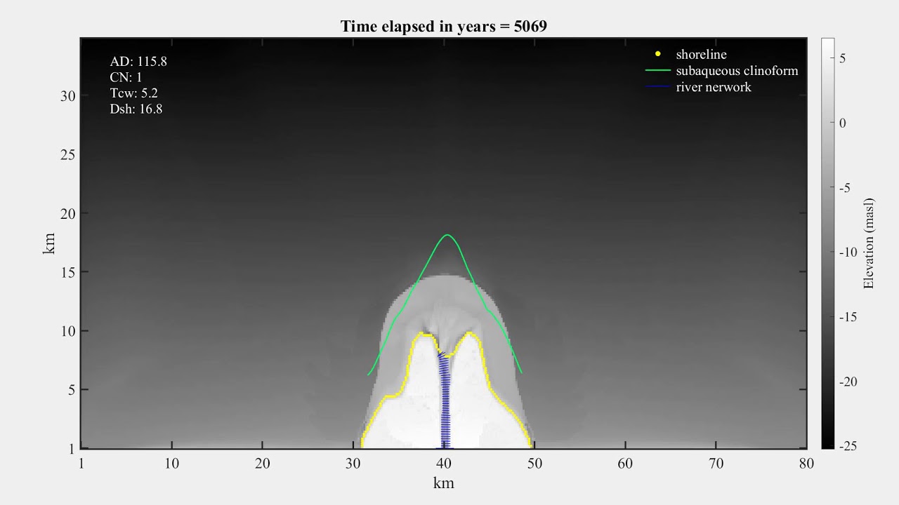 Wave delta morphology - YouTube