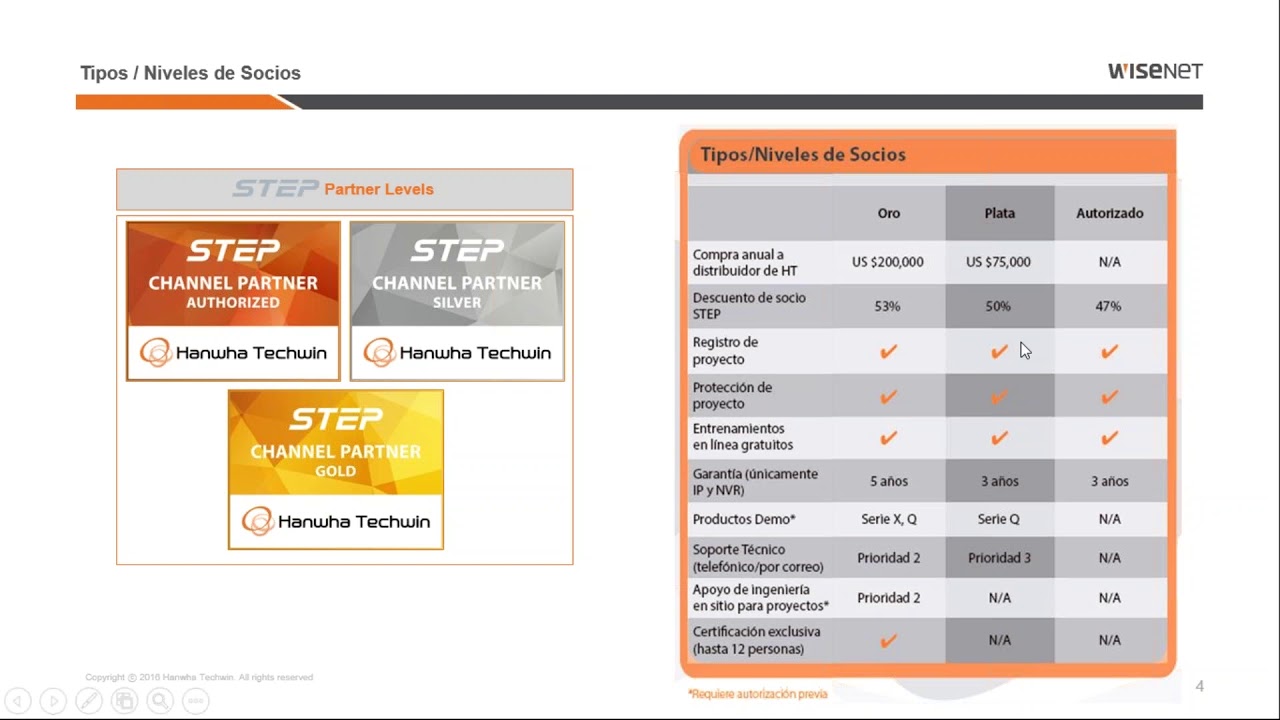Programa STEP para integradores de Hanwha 1 - YouTube