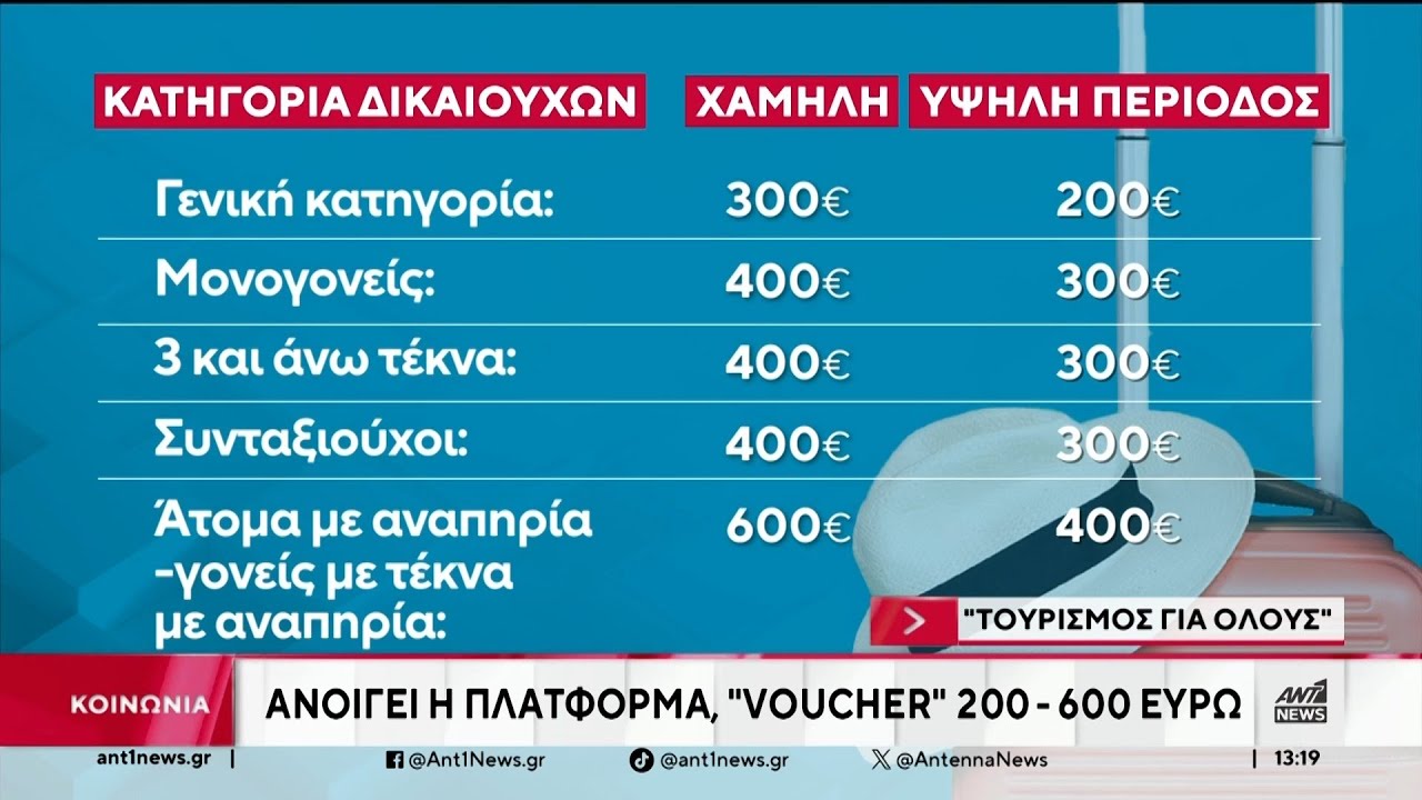 «Τουρισμός για όλους 2025»: Ξεκίνησαν οι αιτήσεις - YouTube