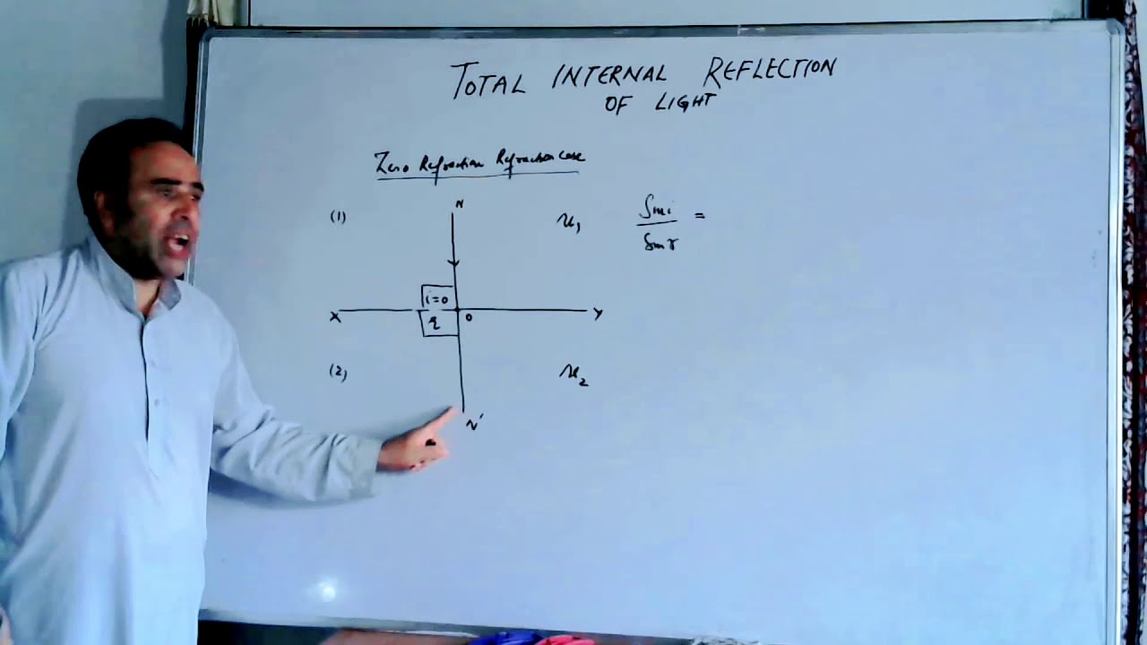 Zero Refraction Case 3rd - YouTube