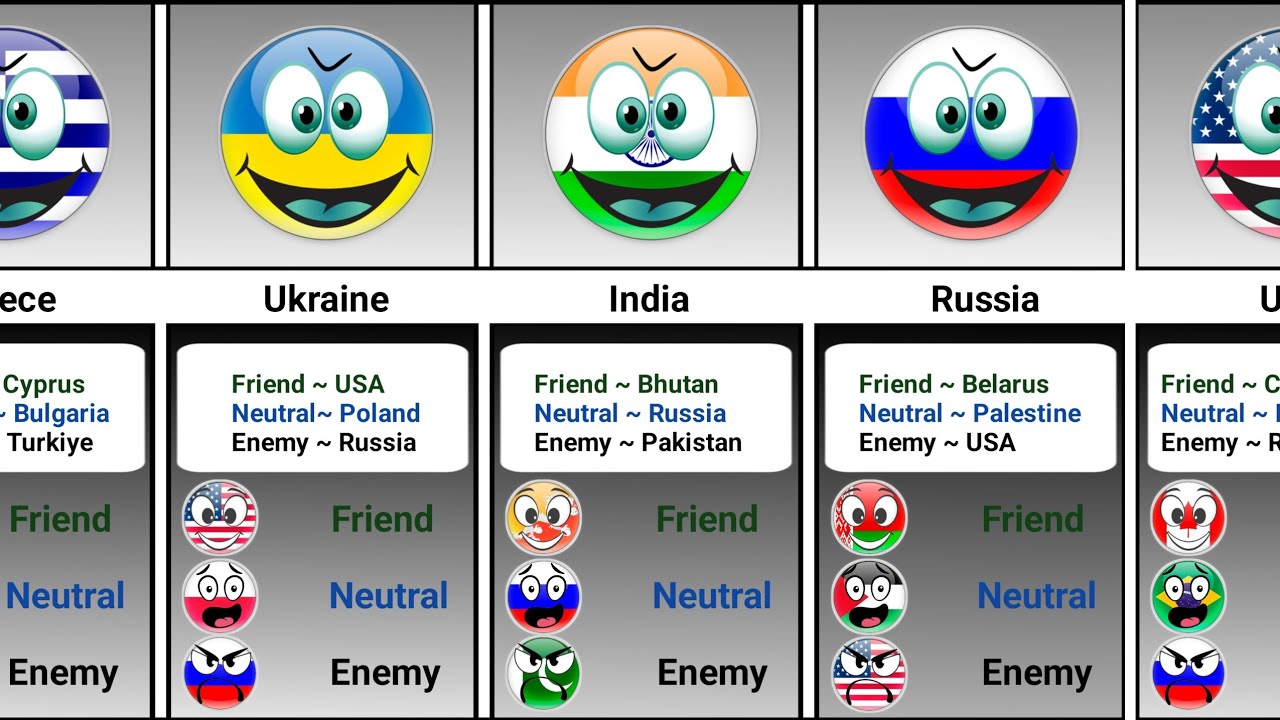 Friend, Neutral and Enemy of Different Countries [Countryballs ...