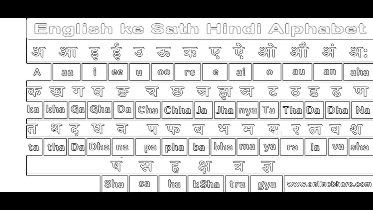 English Ka Basic Information YouTube english-ka-basic-information-youtube