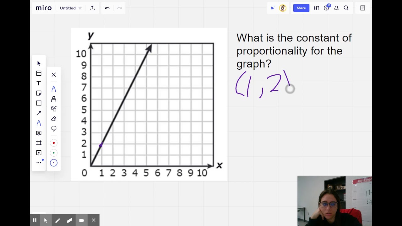 Constant of Proportionality On A Graph - YouTube