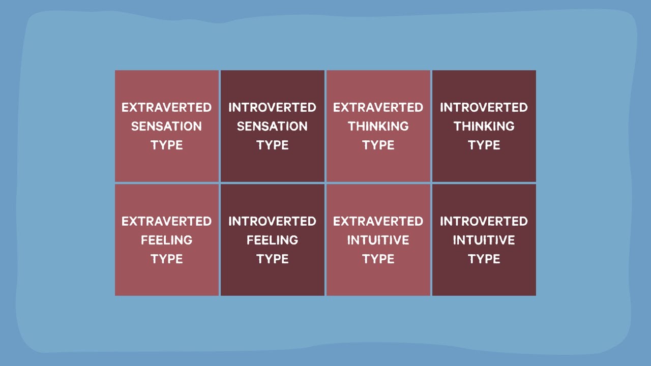 Carl Jung's Psychological Types - Explained part 1 - YouTube