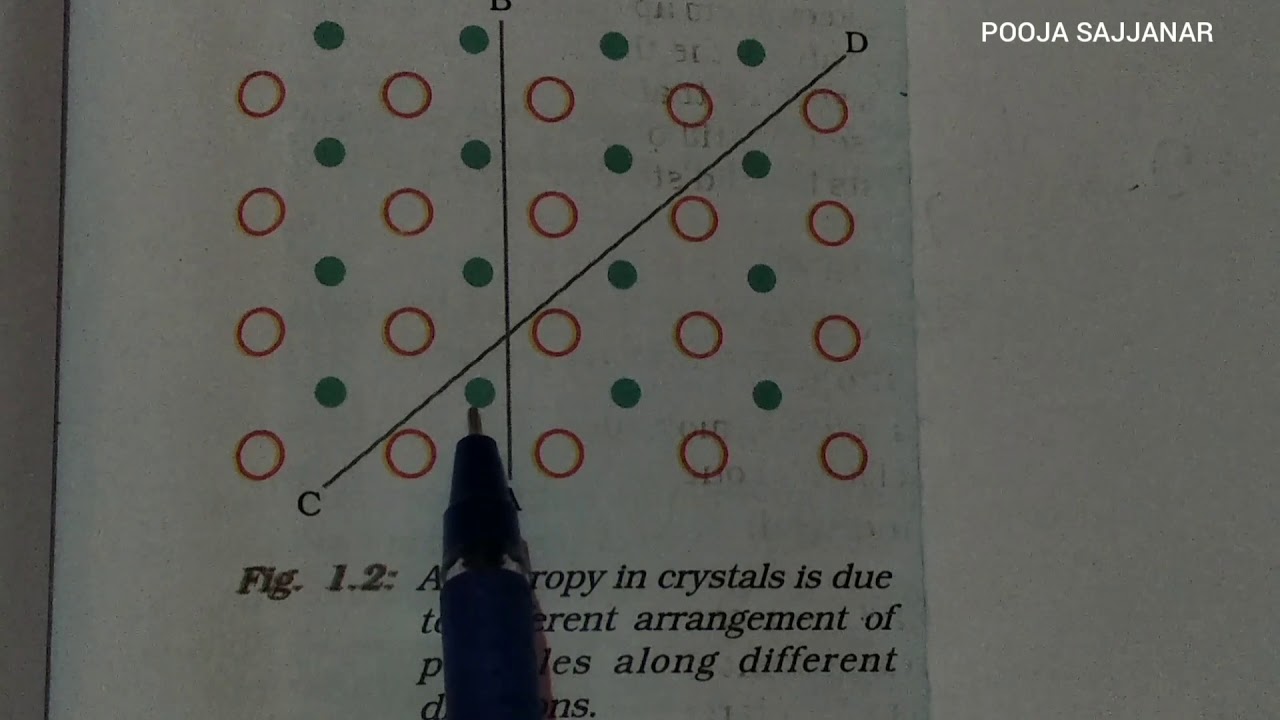 CLASS 12-CLASSIFICATION OF SOLIDS - YouTube