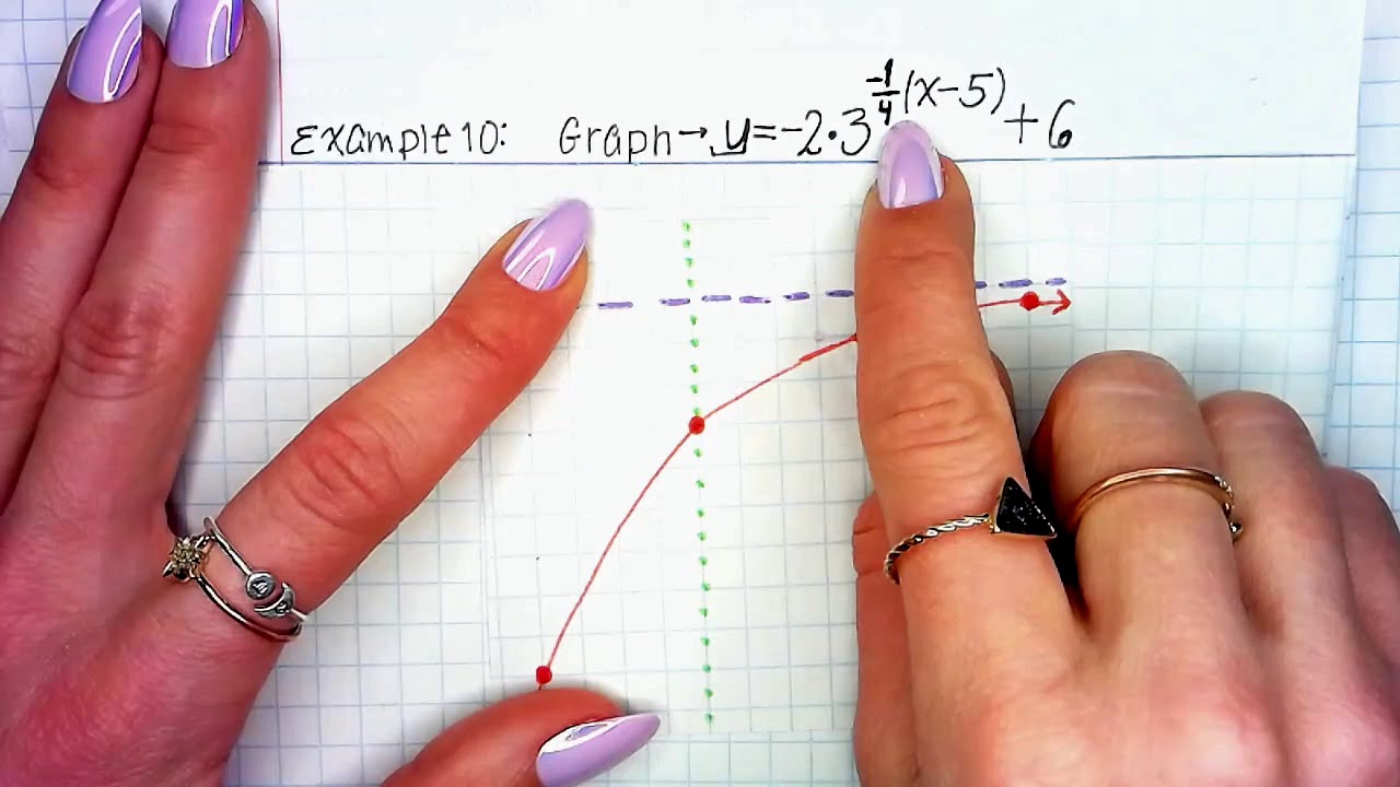(3) Transformations of Exponential Functions; Word Problems - YouTube