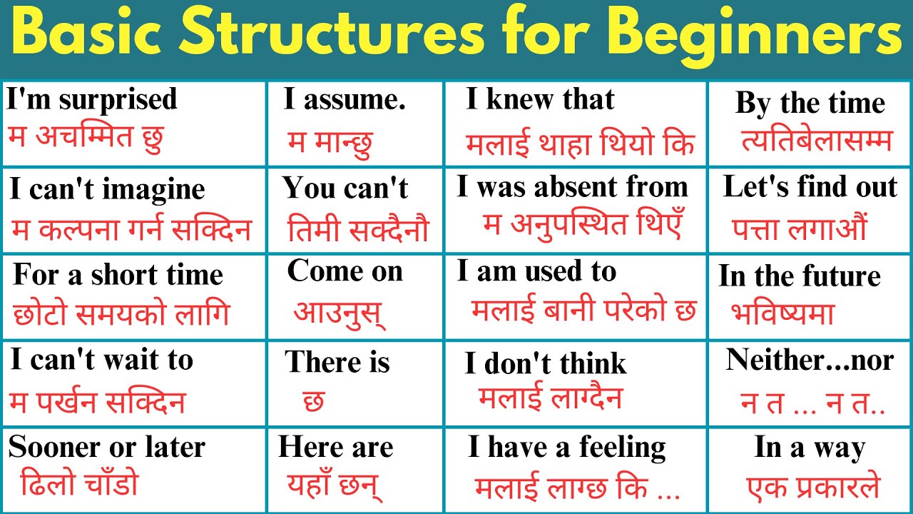 Part -2, GRAMMAR STRUCTURES in English for beginners |English Sentence ...