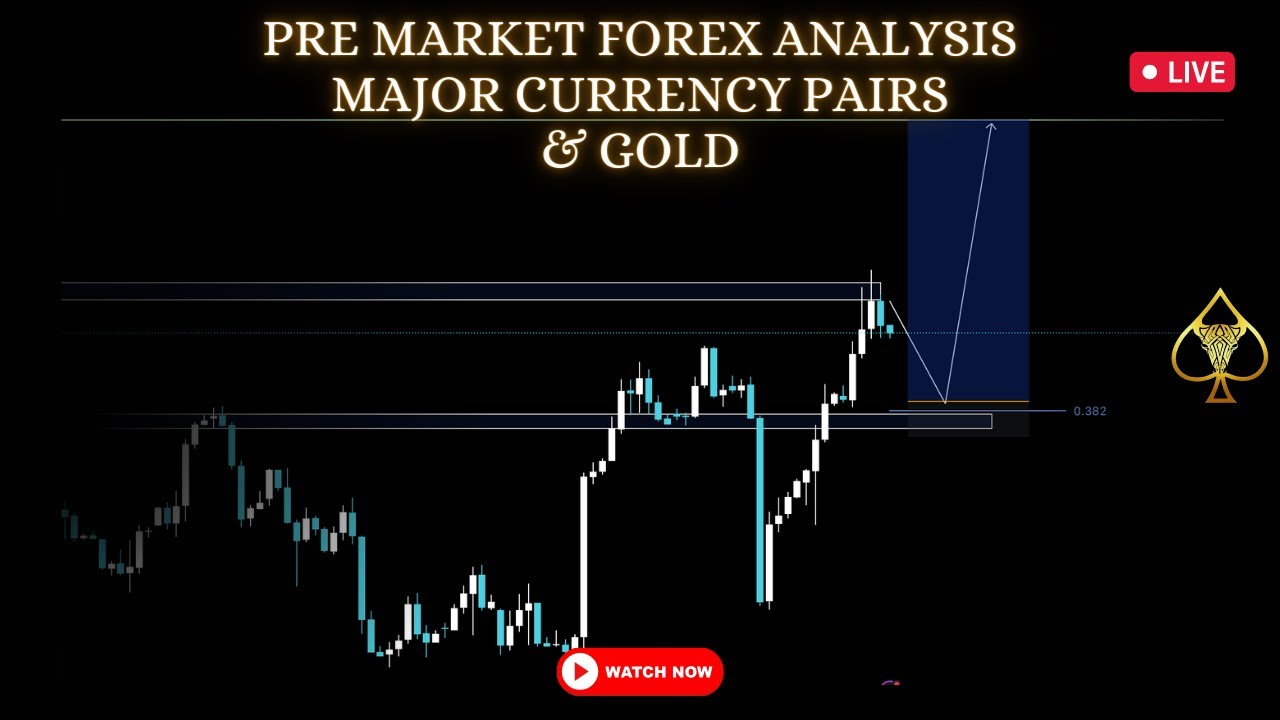 FOREX PRE MARKET ANALYSIS|MAJOR CURRENCY PAIRS|PURE PRICE ACTION ...