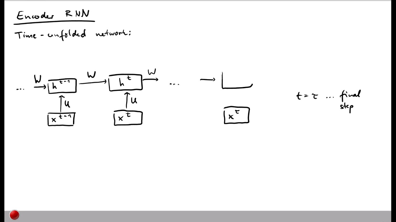 Lecture "Seq2seq (Part 1, Model)" of "Analyzing Software using Deep Learning" - YouTube
