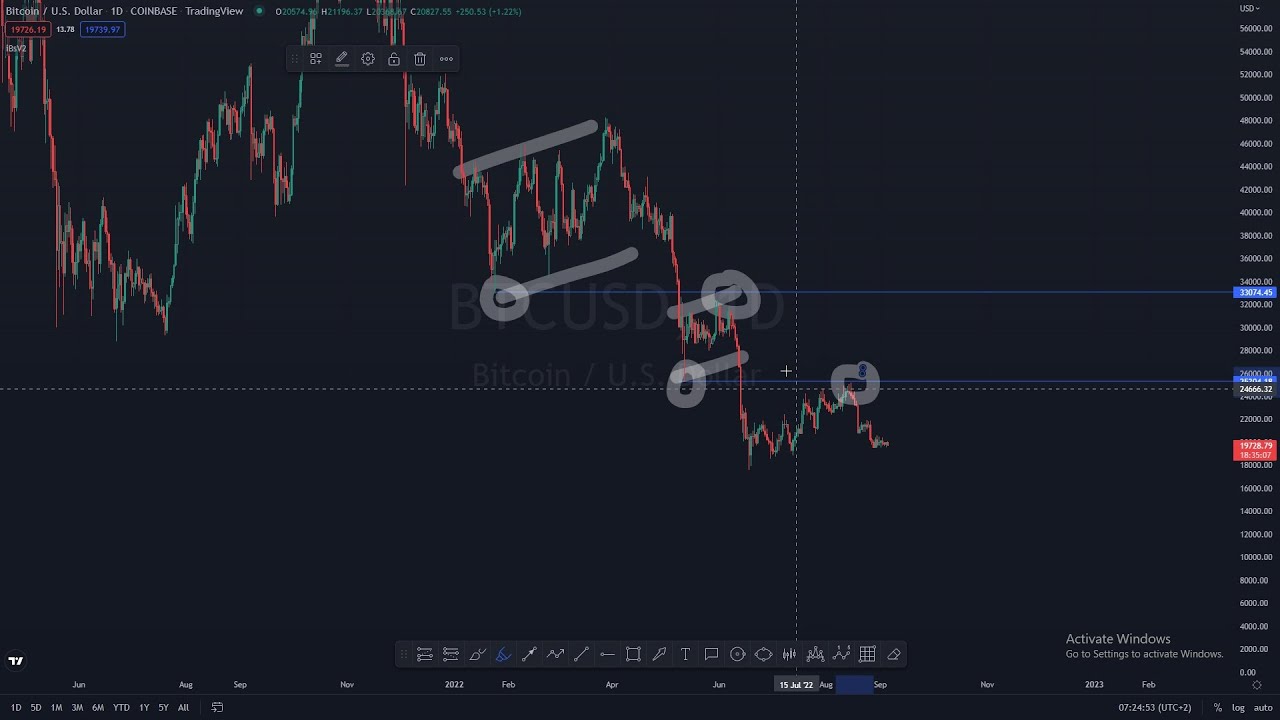BTCUSD ANALYSIS - YouTube