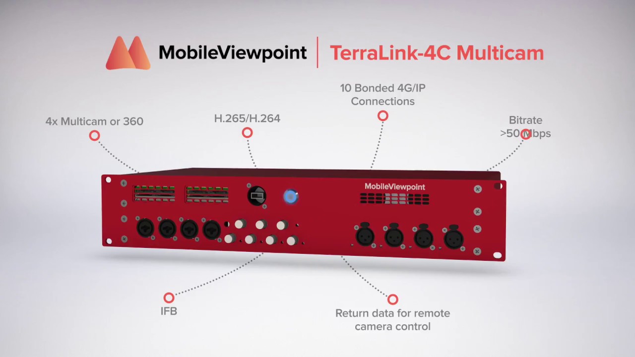 Terralink 4C multicam - YouTube