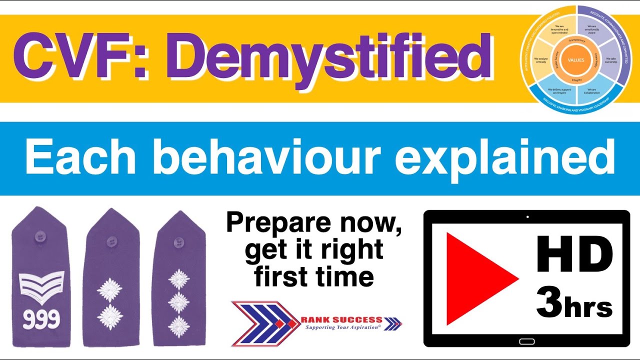 CVF Demystified - FREE Taster - YouTube