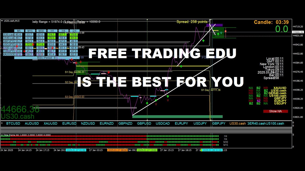 FREE trading education is better than paying for it IMHO - YouTube
