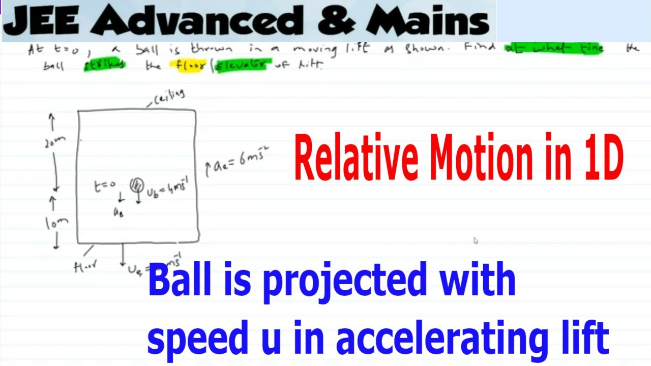 10) JEE / Relative Motion /A lift is moving downwards with velocity 6m ...