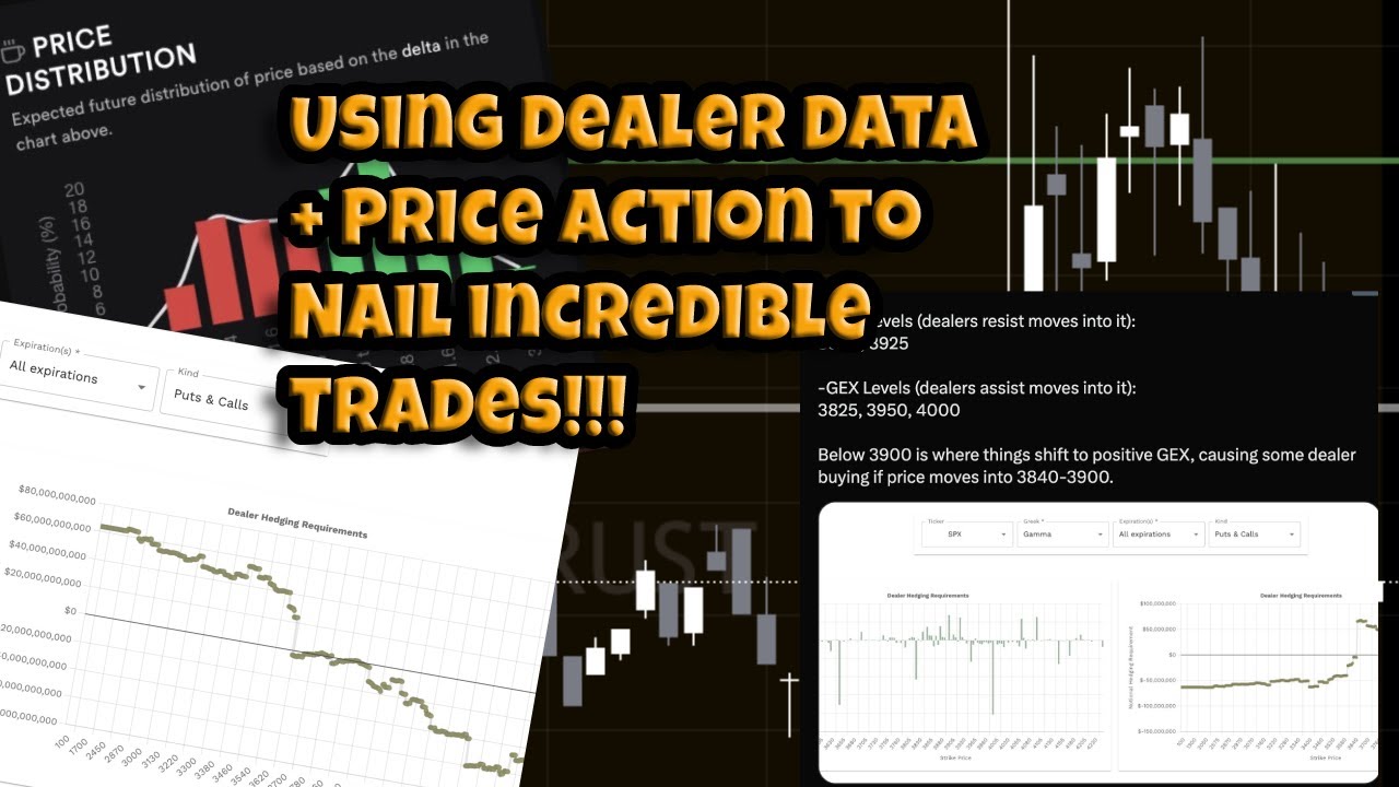 Combine Price Action & Options Dealer Data For High Quality Trade ...