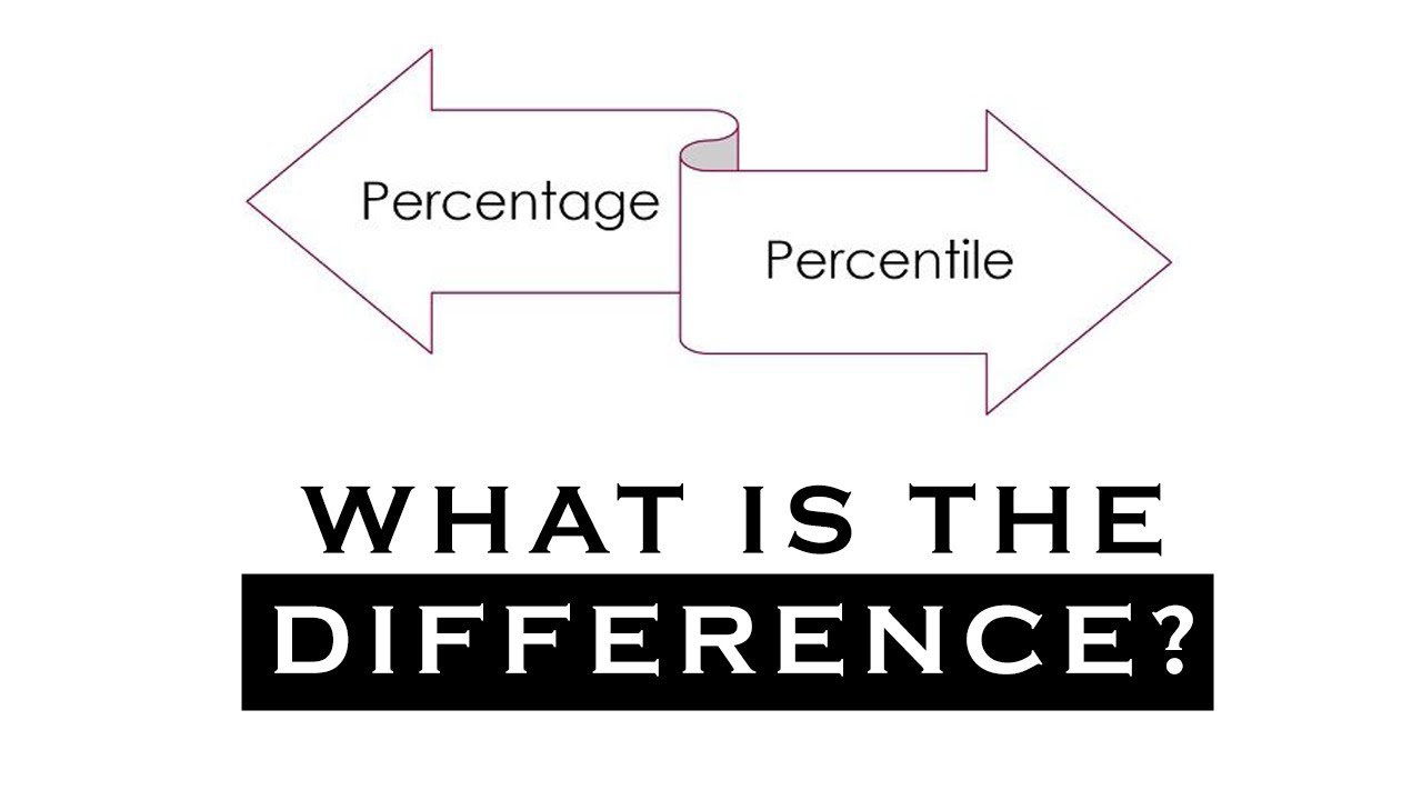Percentage Vs. Percentile | What is percentile? | How is percentile ...