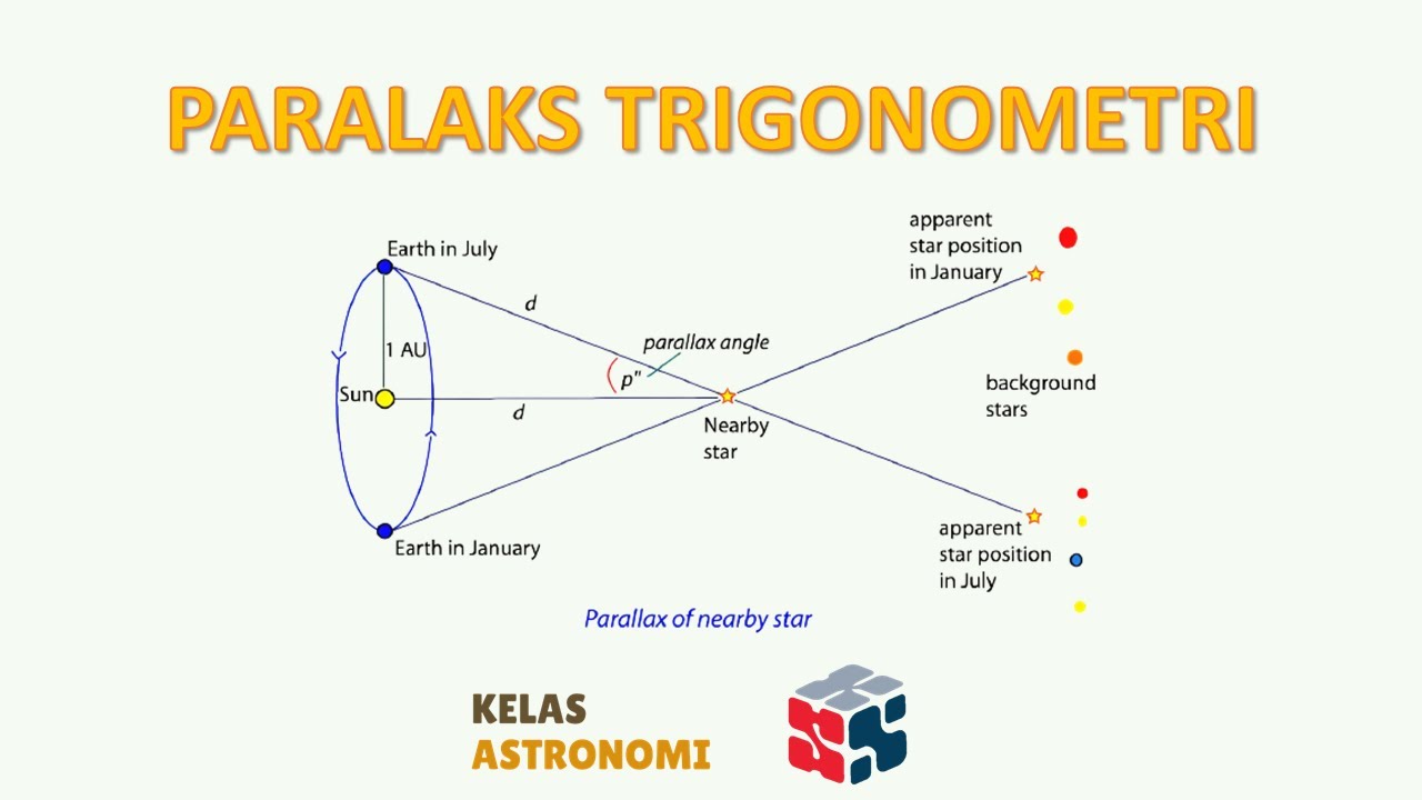 Paralaks Trigonometri - YouTube
