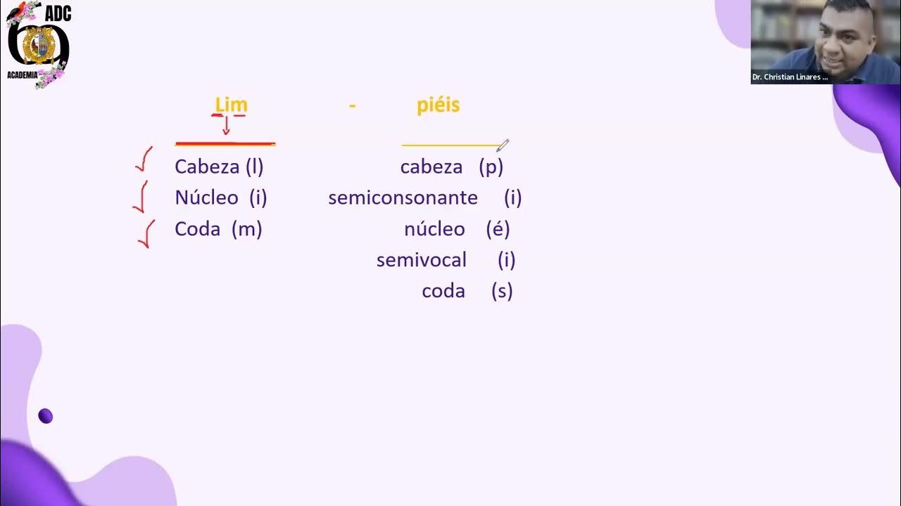 2B LENGUAJE SÍLABA - YouTube
