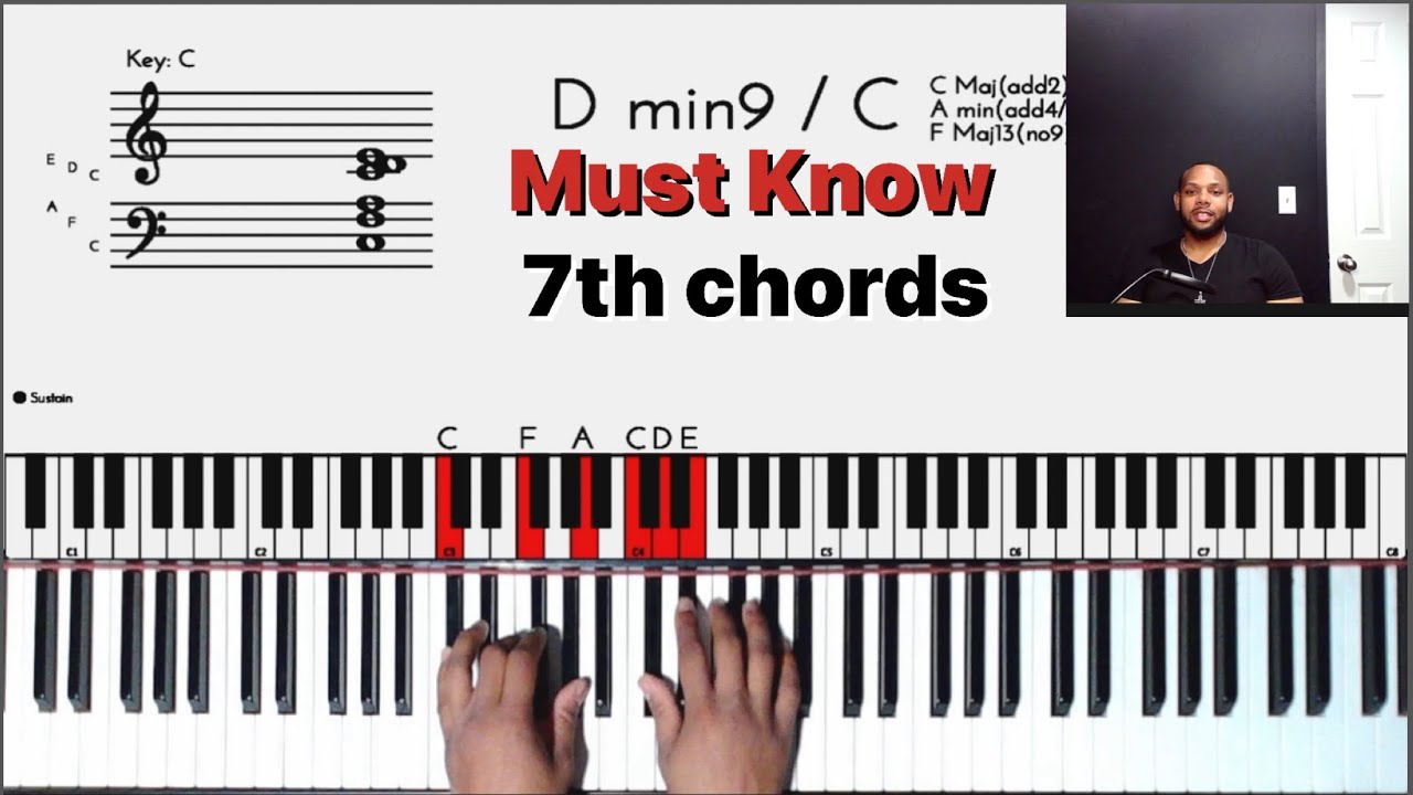 Piano Chords: Major 7ths, Minor 7ths & Dominant 7ths - YouTube