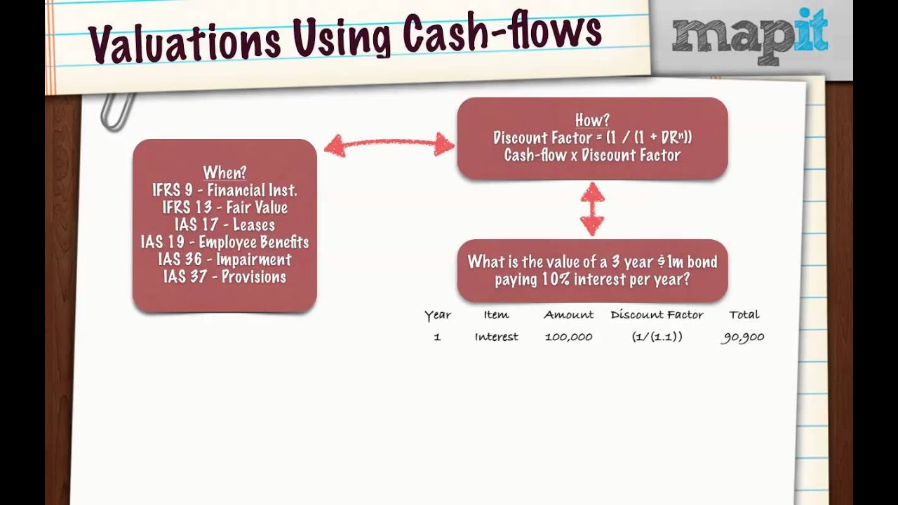 IFRS Basics - Valuations Using Cash Flows - YouTube