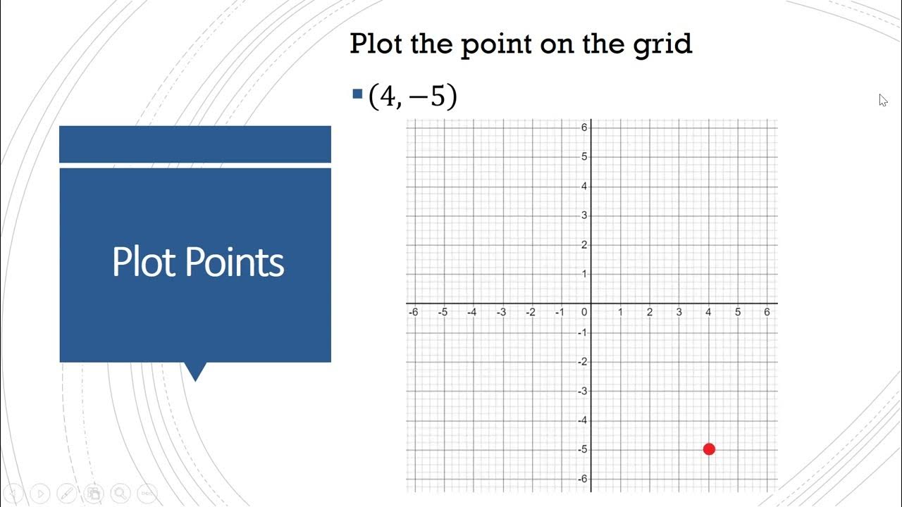 Cartesian Coordinate Plane - Graphing Points and Quadrants - YouTube