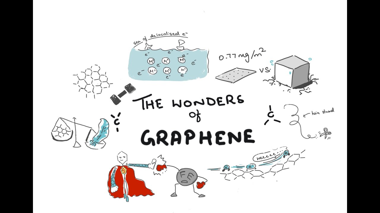 The Wonders of Graphene; Giant Covalent Structures - YouTube