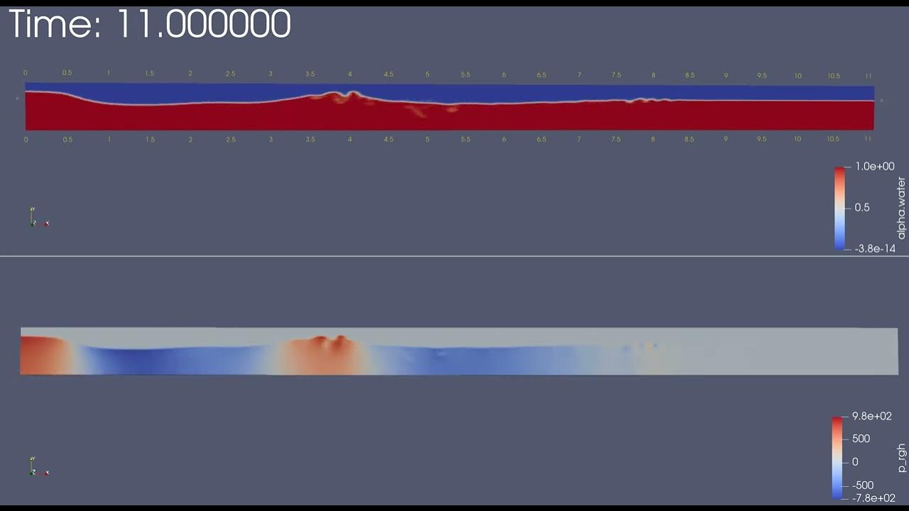 waves2Foam - Relaxation Zone - YouTube